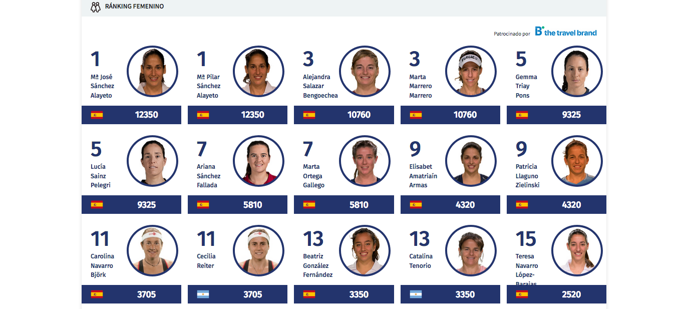 Ranking World Padel Tour 2019: todo lo que debes saber