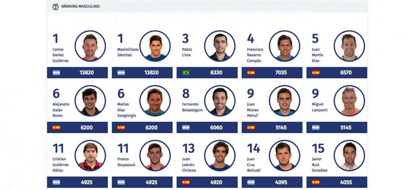 Ranking World Padel Tour 2019: todo lo que debes saber